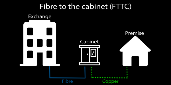 FTTP. VS. FTTC – BMNFibre