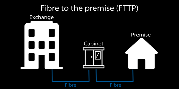 FTTP. VS. FTTC – BMNFibre